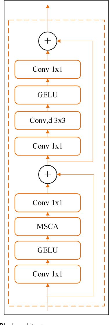 Figure 2 From Efficient Segmentation Of Water Leakage In Shield Tunnel Lining With Convolutional