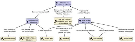 Decision Tree Dt Notation Vithanco