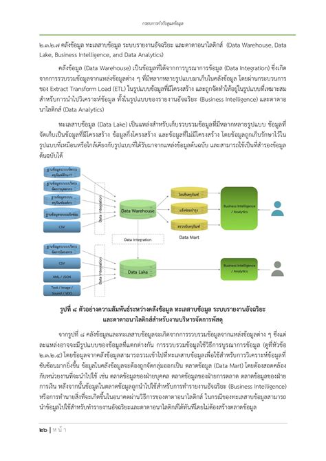 20191105 Data Governance Framework Book Morakot Panpichit หน้าหนังสือ 27 พลิก Pdf ออนไลน์