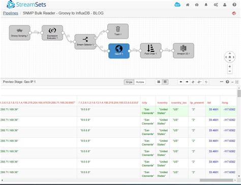 streamsets data collector simple network management protocol and