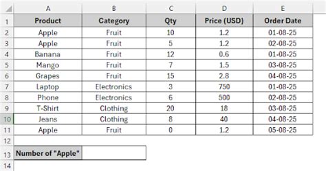 How To Fix Excel Countif Function Returning 0 Issues Excel Insider