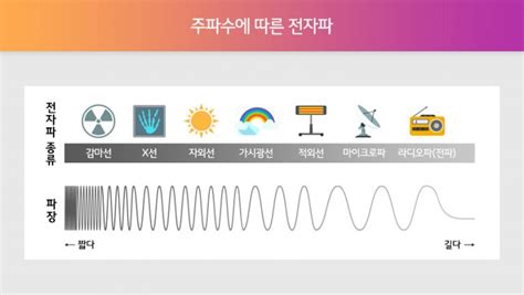 폴리머 인사이트05 보이지 않는 파괴자 전자파 막는 차폐흡수 소재