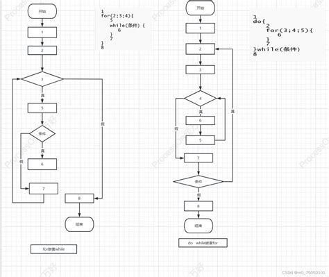 Java Csdn
