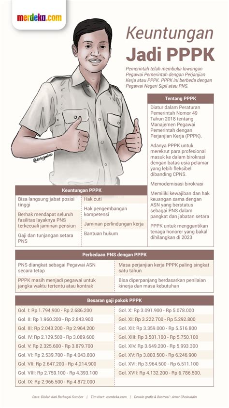 Aturan Pemerintahan Tentang Cuti Hari Raya
