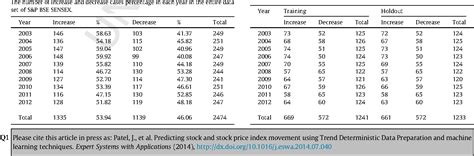 Table 1 From Predicting Stock And Stock Price Index Movement Using Trend Deterministic Data