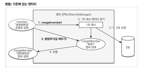 Api 개발 고급 컬렉션 조회 최적화 방개의 놀이터