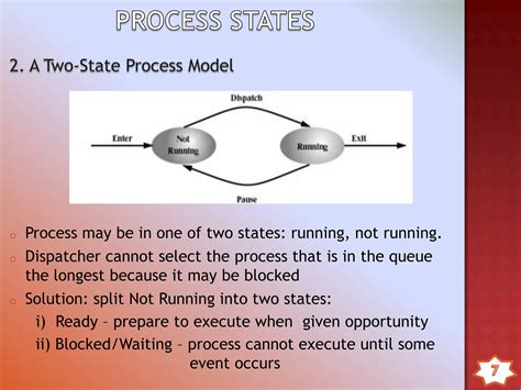Process Threads Symmetric Multiprocessing And Microkernels In