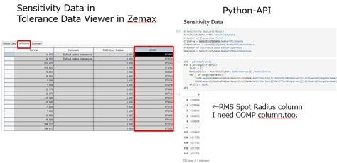 how to get comp value in tolerance data viewer sensitivity through