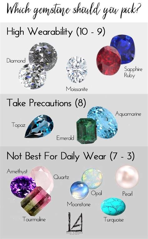 Choosing A Stone Hardness Durability And Long Term Wear Artofit