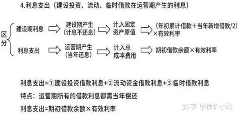 造价工程师案例一定要听的课王则诏 知乎