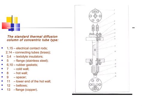 Separation Of Carbon 13 By Thermal Diffusion Ppt