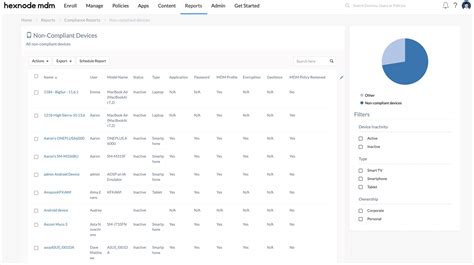 Manage Device Compliance Reports In Hexnode Uem Hexnode Help Center