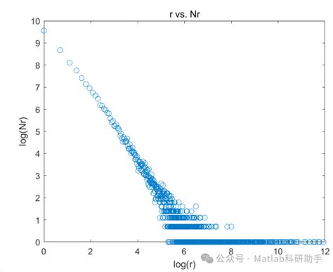 语音处理的算法和方法研究附matlab代码 Csdn博客
