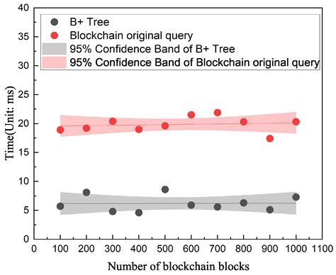 Mathematics Free Full Text A Hybrid Encryption Scheme For Quantum