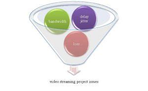 Omnet Simulator Projects Omnetplusplus