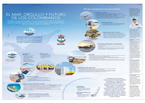 El Mar Orgullo Y Futuro De Los Colombianos 195 Años Protegiendo El
