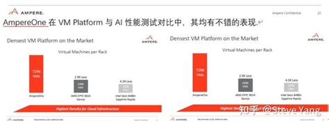 Ampere Computing 发布全新 Ampereone 系列处理器 知乎 Ampere Computing 发布全新 Ampereone 系列处理器 知乎