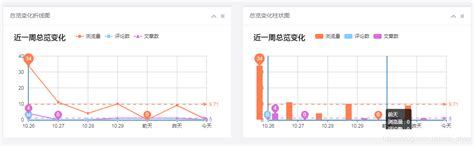 springboot bootstrap博客项目开篇 谁终将声震人间 必长久深自缄默 bootstrap 论坛 博客 csdn博客