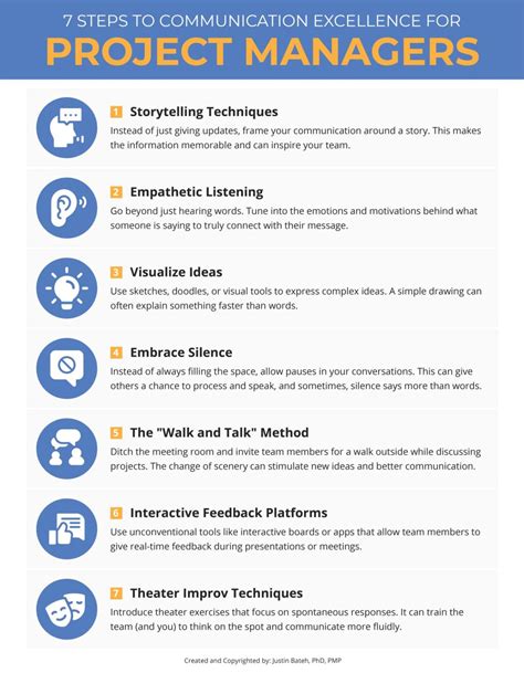 Lisa Riekena Csm On Linkedin Agile Scrum Communication