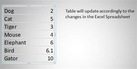 How To Copy Excel Data Or Charts To PowerPoint