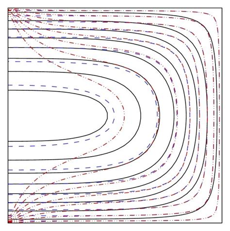 Comparison Between The Temperature Fields Of Fully Implicit Scheme And Download Scientific