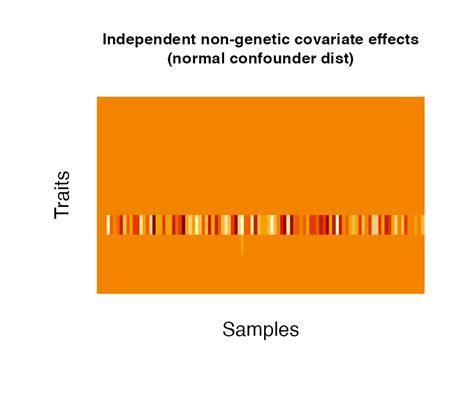 Flexible Phenotype Simulation With Phenotypesimulator • Phenotypesimulator