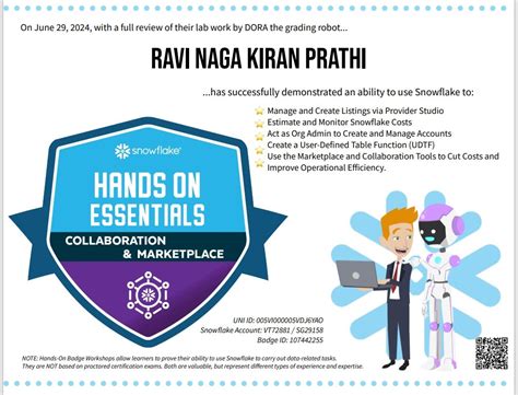 Kiran Prathi On Linkedin Hello Connections Happy To Share That Ive