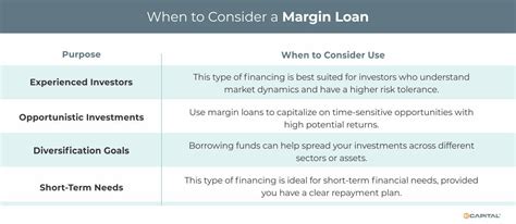 Understanding Margin Loans A Strategic Tool For Investment Growth