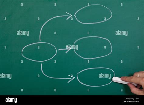 Male Hand Drawing Process Flowchart Diagram Stock Photo Image Of Riset