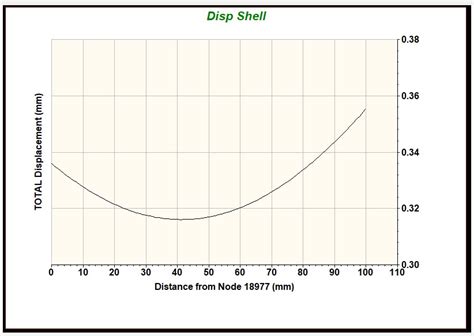 Solved Asymmetric Displacement In A Symmetric Cylinder Containing Pressure Autodesk Community