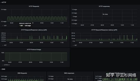 K8s 应用的网络可观测性： Cilium Vs Deepflow 知乎
