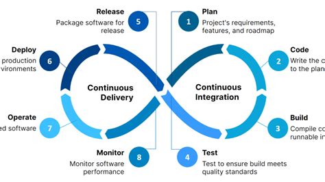 From Code To Cloud My Journey Automating Deployments With Cicd