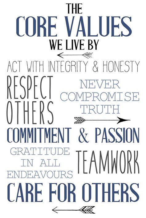 Core Values Poster Print By Kimberly Allen Karc2084a Posterazzi