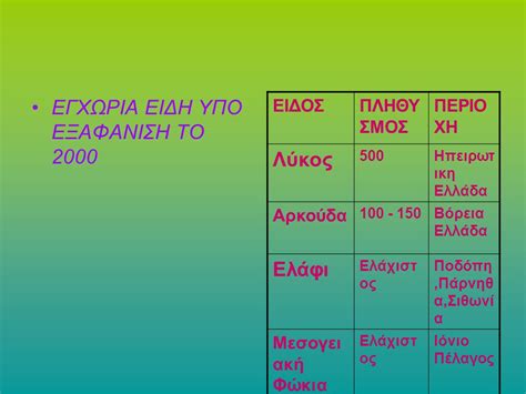 ΚΑΤΑΣΤΡΟΦΗ ΧΛΩΡΙΔΑΣandΠΑΝΙΔΑΣ Ppt κατέβασμα