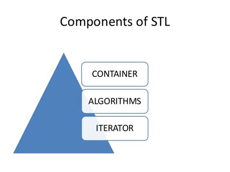 Understanding The Components Of Standard Template Library