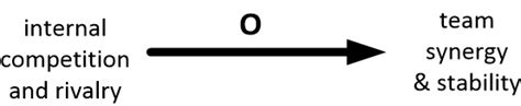 From Less Toolbox Causal Loop Diagrams To Visualize System Dynamics