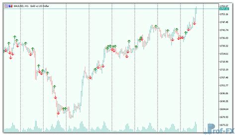 Free Download Price Volume Divergence Indicator For Metatrader 5 Prof Fx