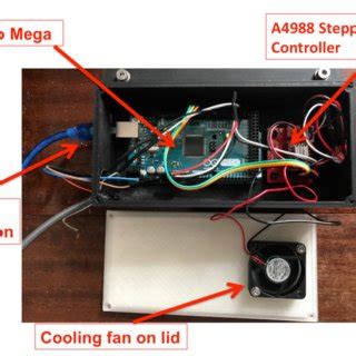 Arduino Mega Based Stepper Motor Controller Unit Using Am A4988 Stepper