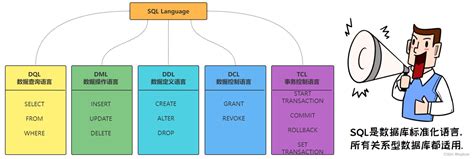mysql 关系型数据库管理系统 数据库mysql管理系统 csdn博客