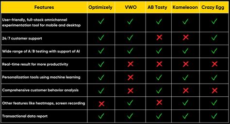 Top 5 Ab Testing Tools To Help You Convert Better In 2024 Niteco