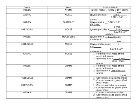 Stoichiometry Conversion Chart Guide 1 Given Find Setup Steps Moles Atoms Given Mol X 6 X 10