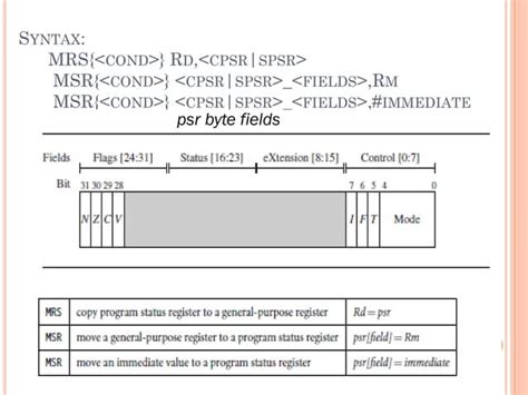 Unit Ii Arm 7 Instruction Set Pdf