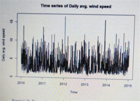 Python How To Change Frequency Of X Axis Tick Label Of Datetime Data Stack Overflow