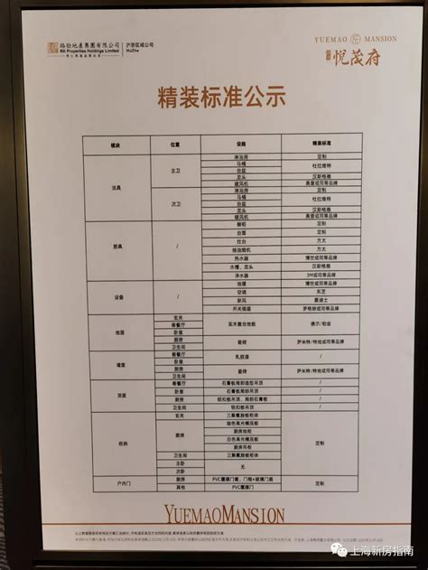 路劲悦茂府二期即将加推：85 136平2 3房、中科院学校旁，精装交付 路劲悦茂府 上海新房指南财经头条