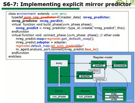 Uvm寄存器模型ralno Reg Test Csdn博客