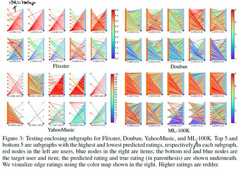 Igmc Inductive Graph Based Matrix Completion
