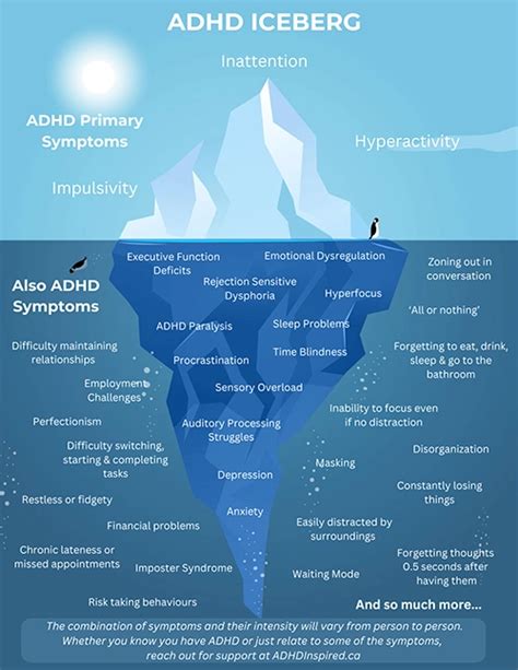 What Is Adhd For Adults A Simple Introduction