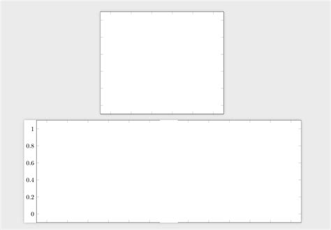 Pgfplots Remove Blank Space Around Plot S Empty Labels TeX LaTeX