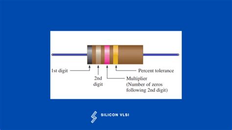 Resistor Color Code Siliconvlsi