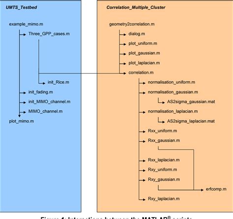 Figure From Description Of The MATLAB Implementation Of A MIMO Channel Model Suited For Link